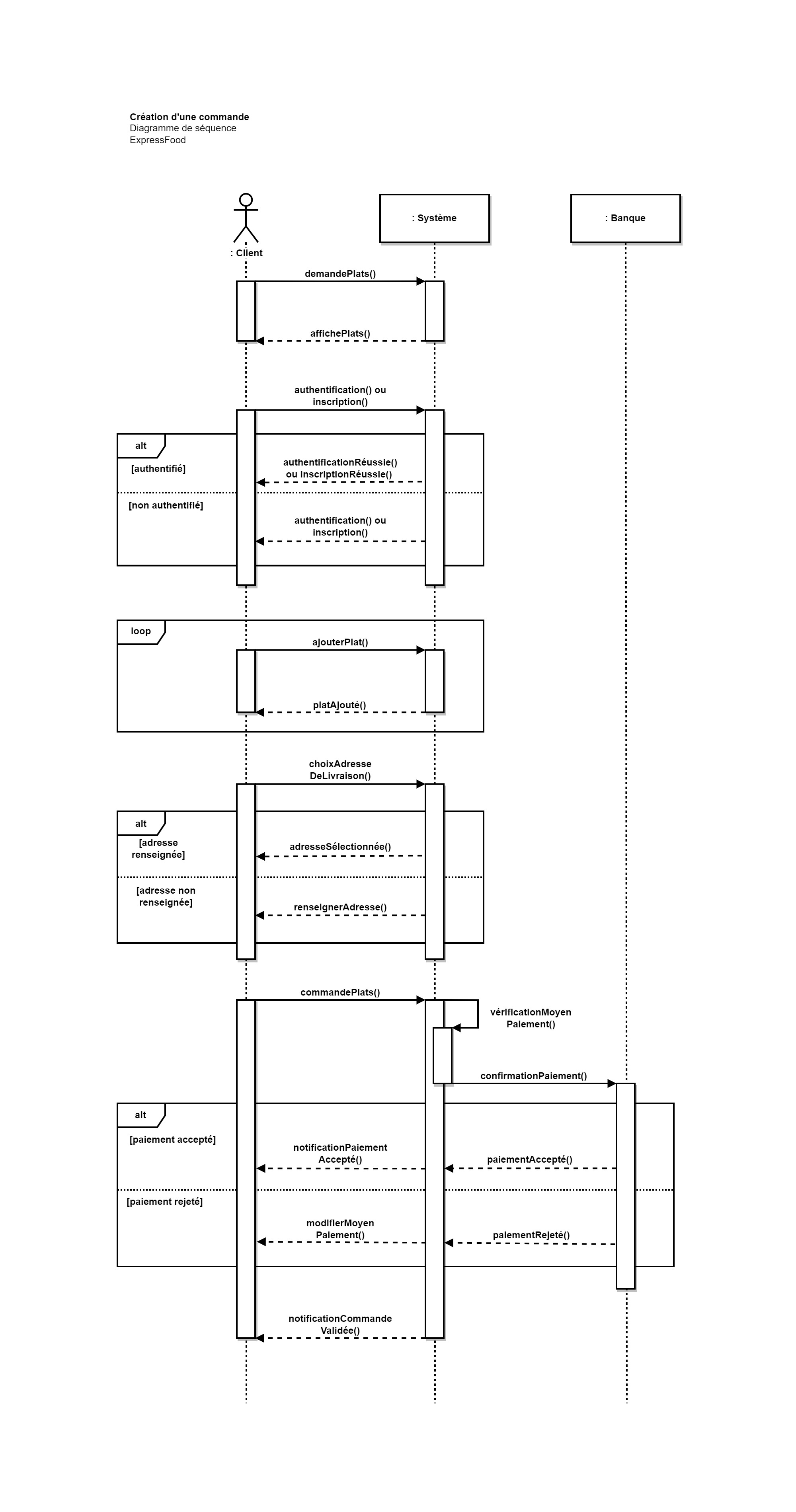 Concevez la solution technique d'une application de restauration en ligne, ExpressFood